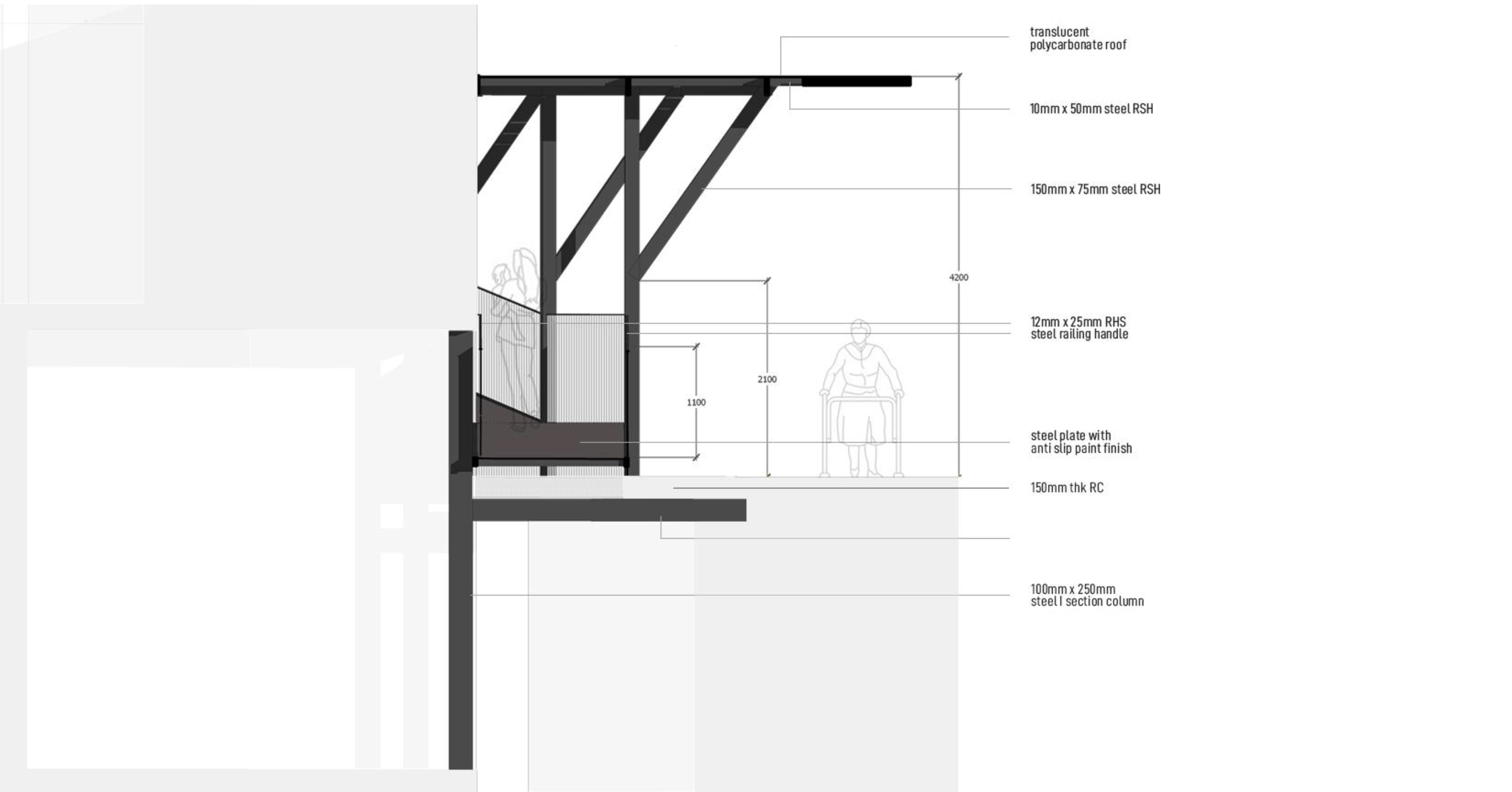 Project: Access Audit PPUM – SE.BULAN DESIGN